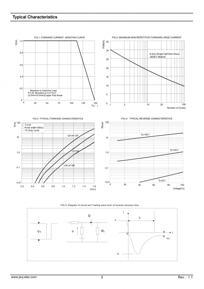 US1MF datasheet page 2