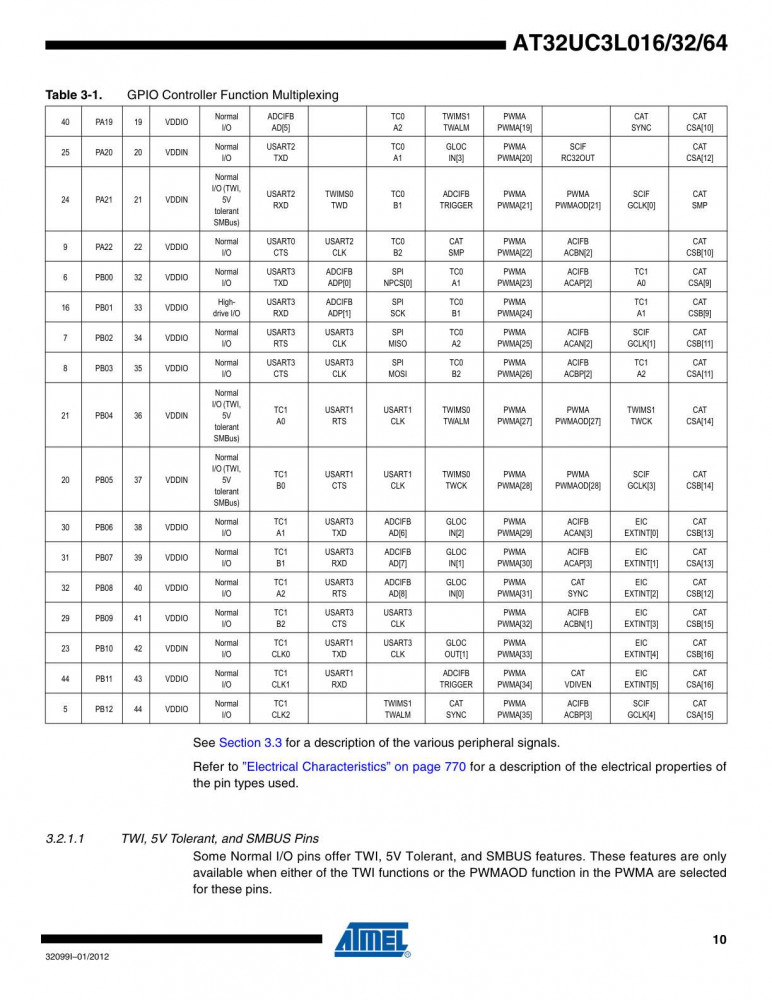 ATSTK600-RC38 technical document page 10