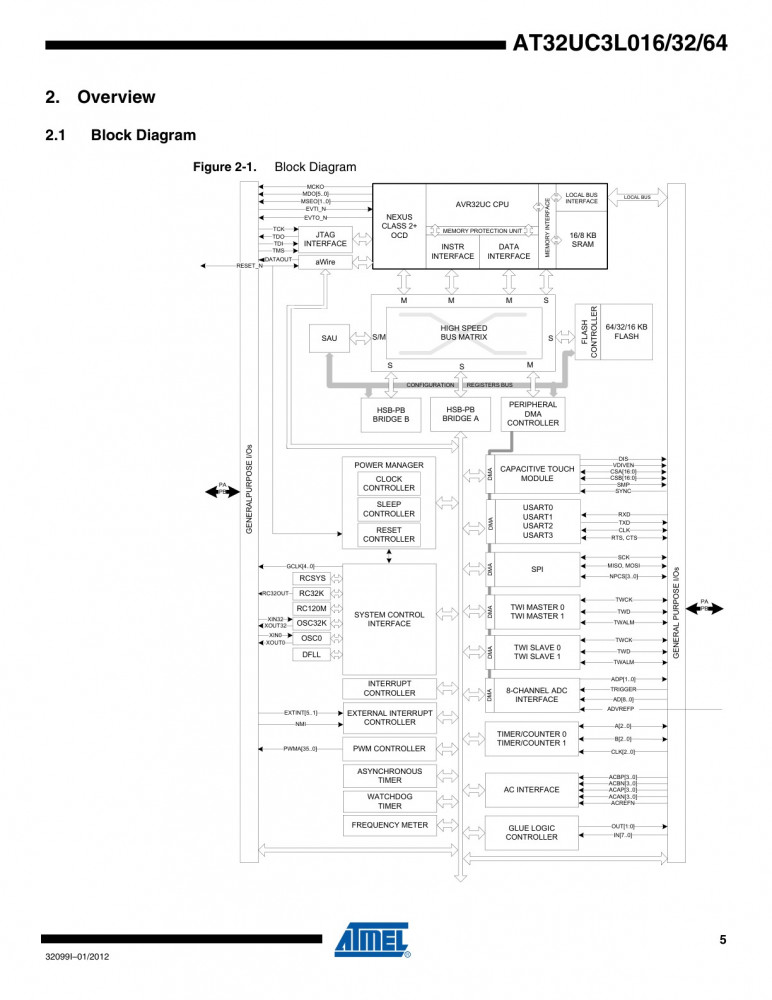 ATSTK600-RC38 technical document page 5