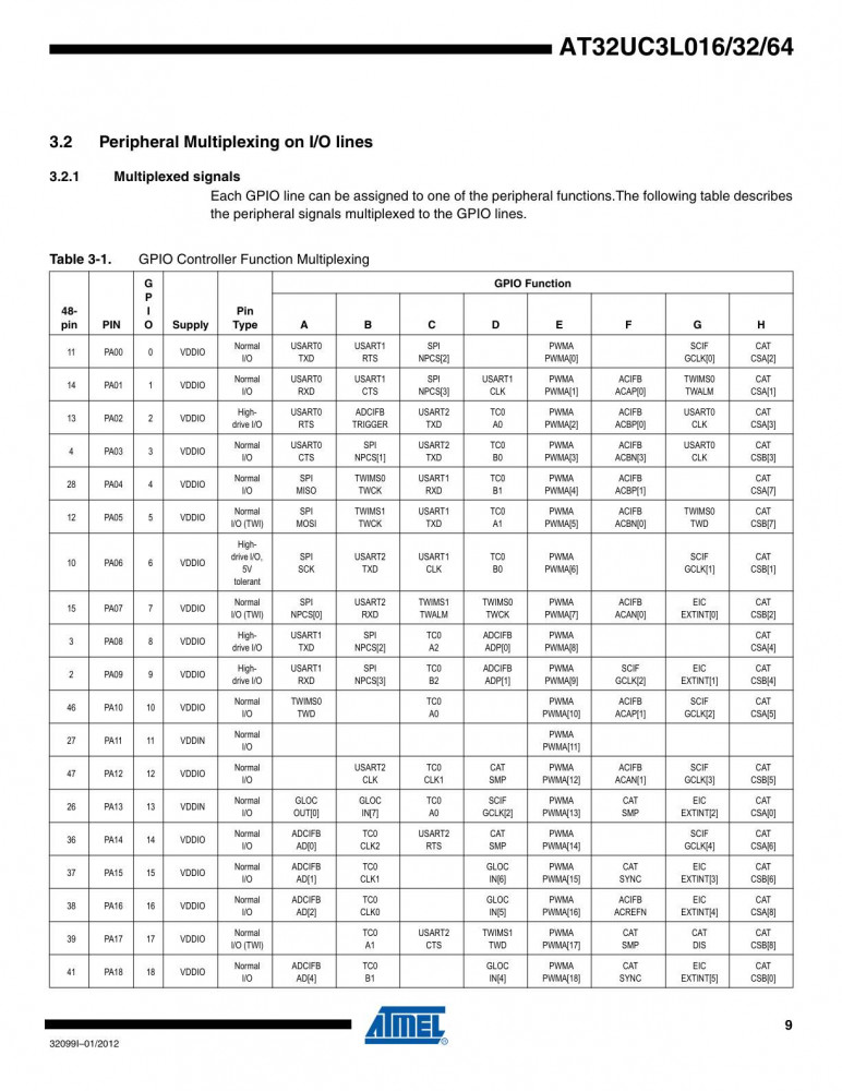 ATSTK600-RC38 technical document page 9