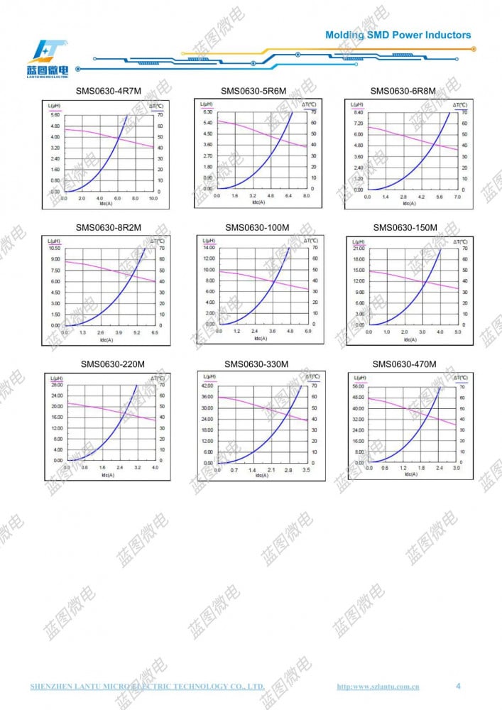 SMS0630 datasheet page 4