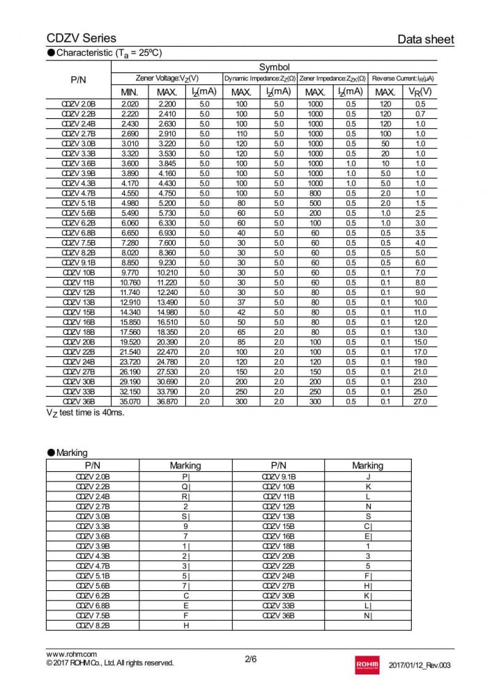 ROHM CDZVT2R9.1B datasheet page 2