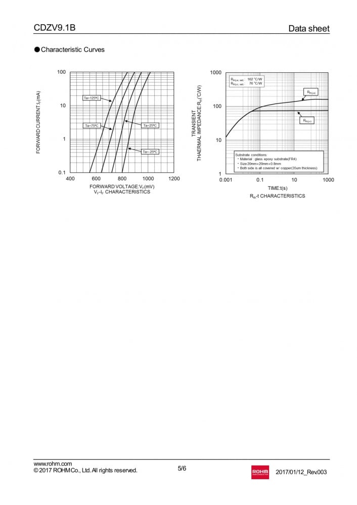 ROHM CDZVT2R9.1B datasheet page 5