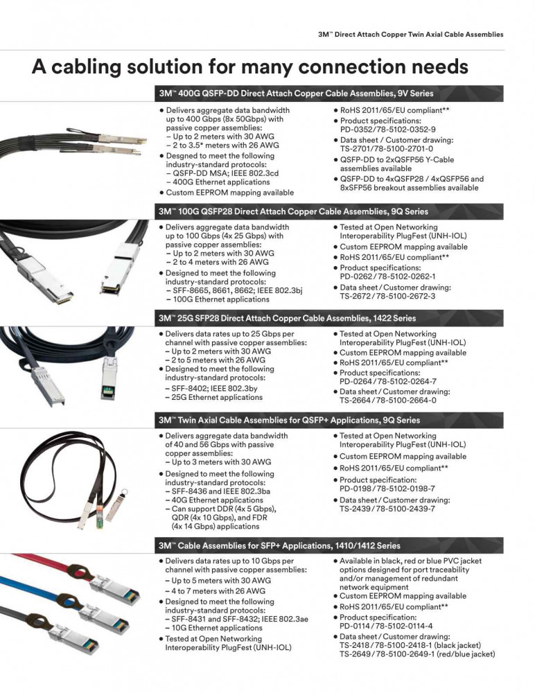 3M 1422 series technical document page 3