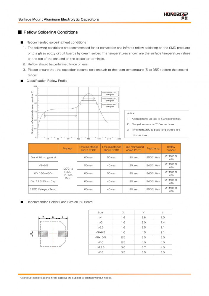 Honor Elec GVS datasheet page 5