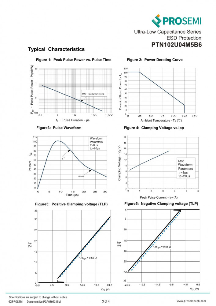 PTN102U04M5B6 datasheet page 3
