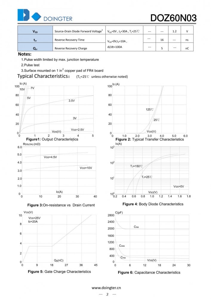DOZ60N03 datasheet page 3