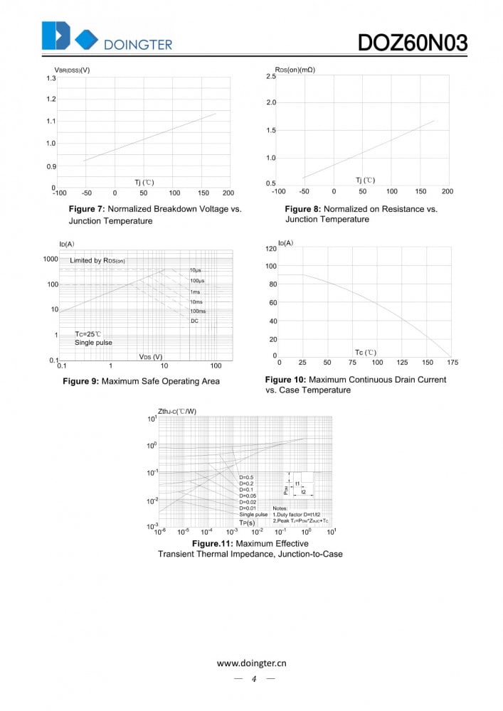 DOZ60N03 datasheet page 4