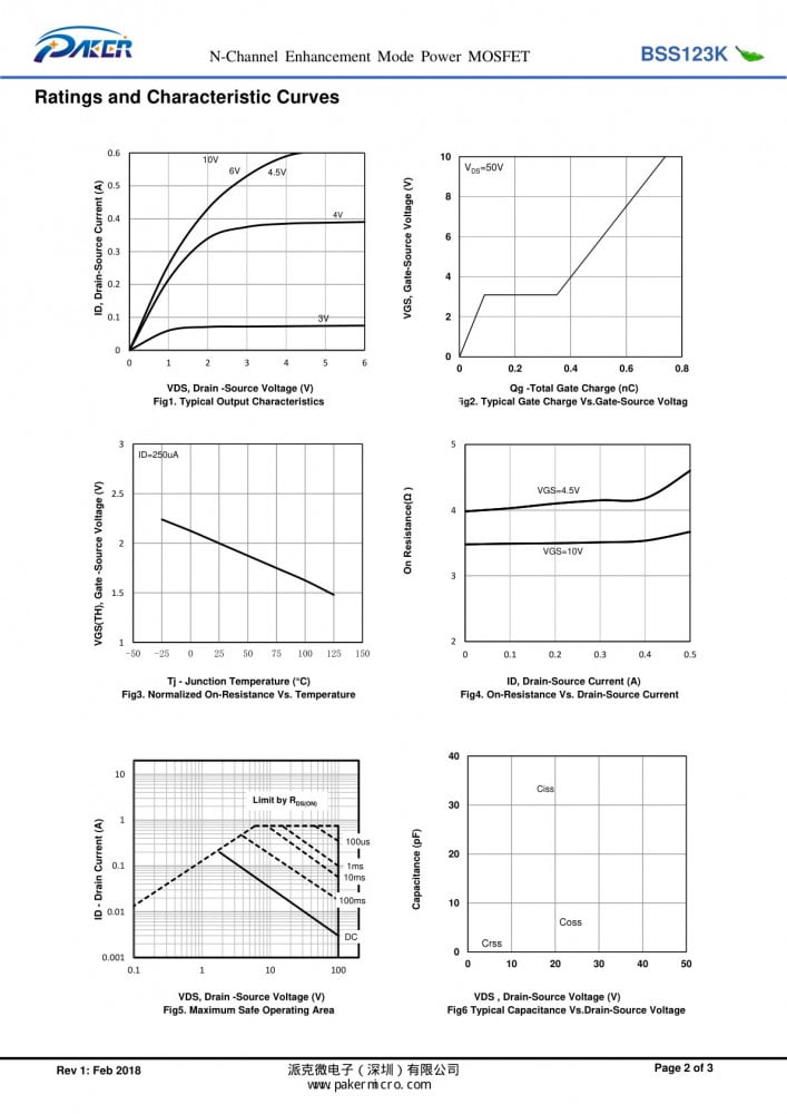 BSS123K datasheet page 2