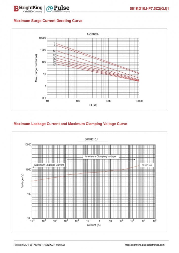 Brightking MOV datasheet page 5