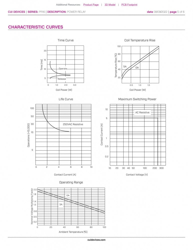 CUI PR16 datasheet page 5