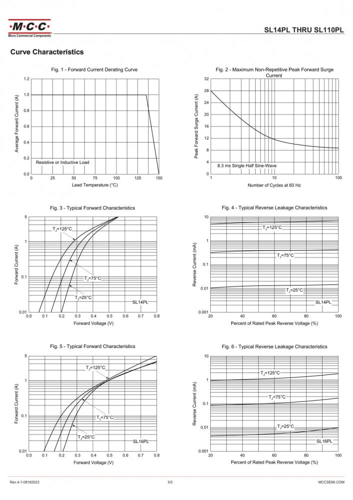MCC SL110PL-TP datasheet page 3