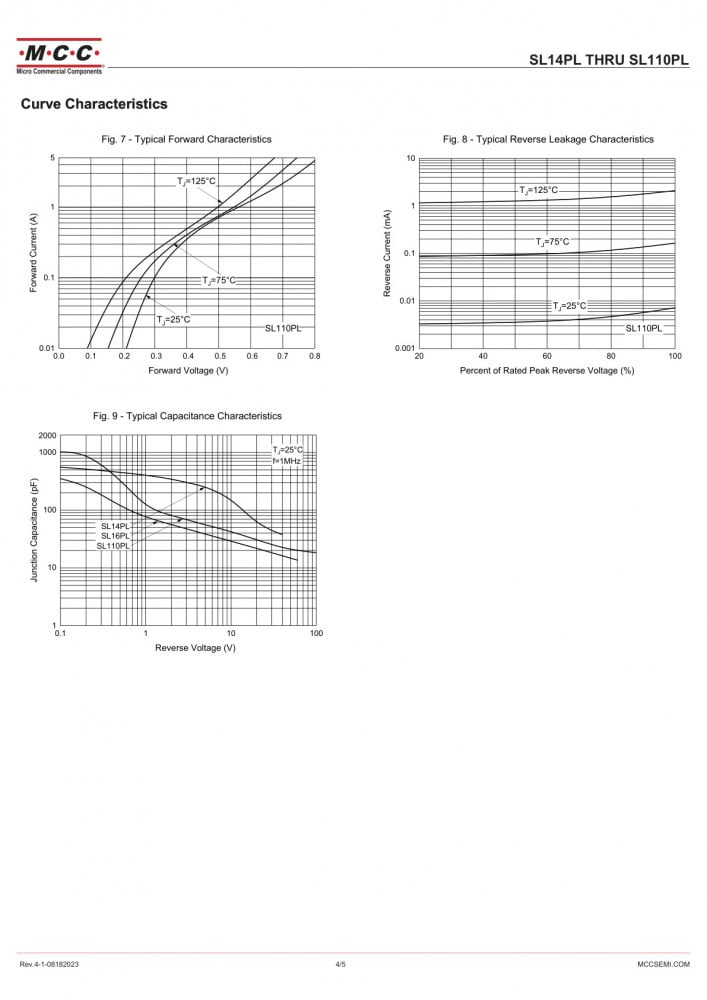 MCC SL110PL-TP datasheet page 4