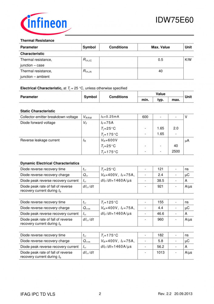 IDW75E60FKSA1 datasheet page 2