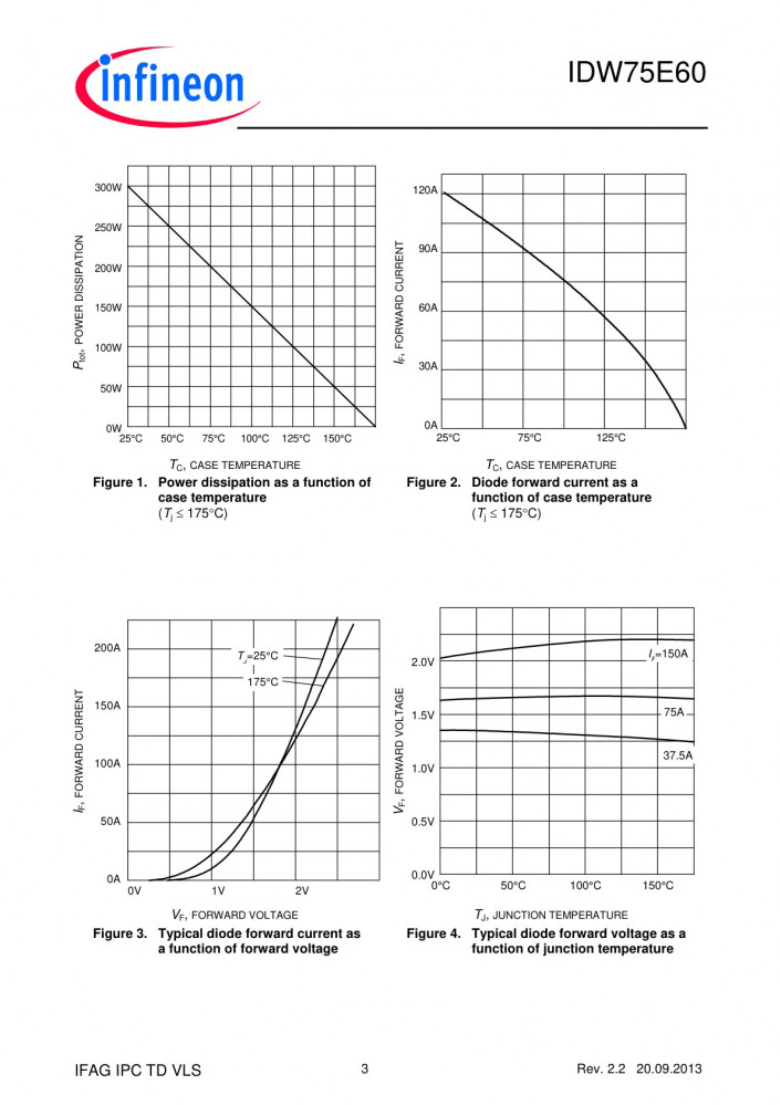 IDW75E60FKSA1 datasheet page 3