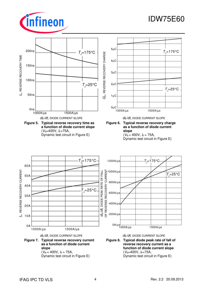 IDW75E60FKSA1 datasheet page 4