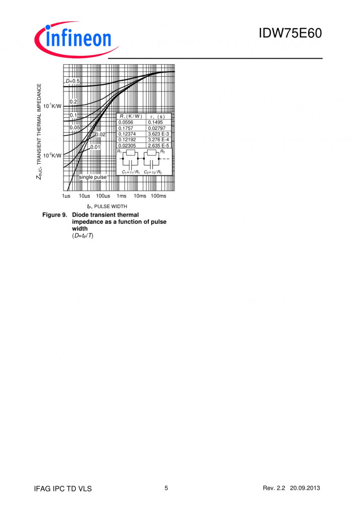 IDW75E60FKSA1 datasheet page 5
