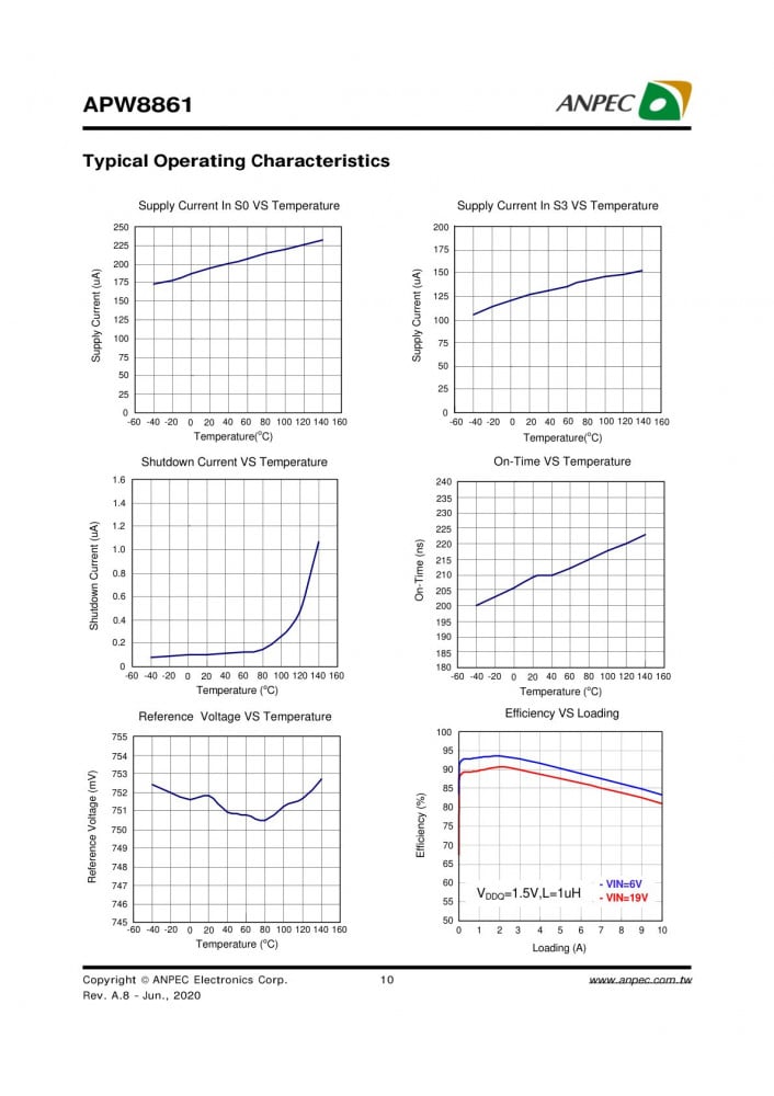 APW8861 datasheet page 10