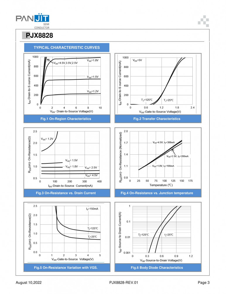 PJX8828 datasheet page 3