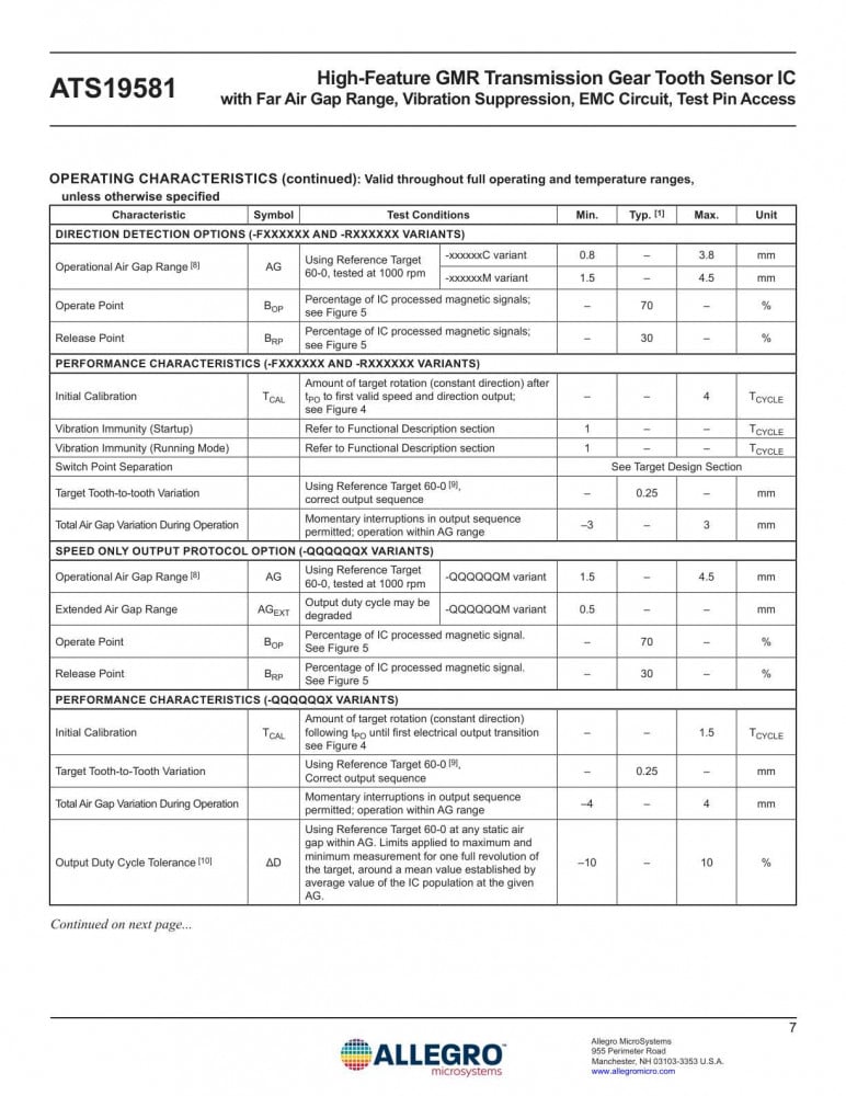 ATS19581 datasheet page 7