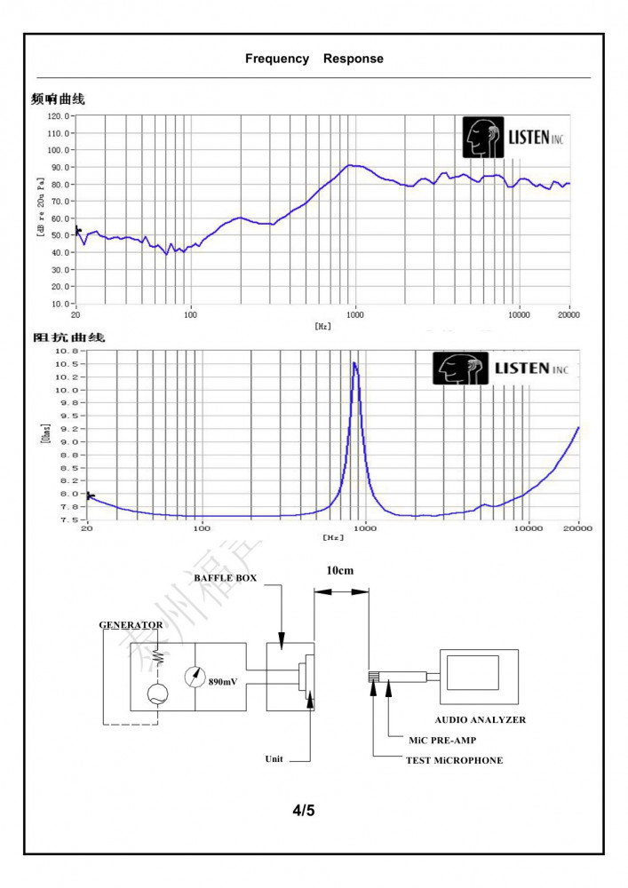 FS2516NS0410-H6.6 specification page 5