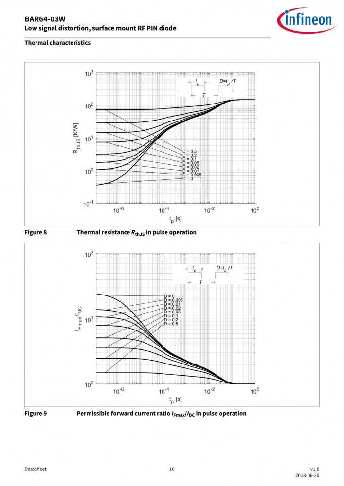BAR64-03W datasheet page 10