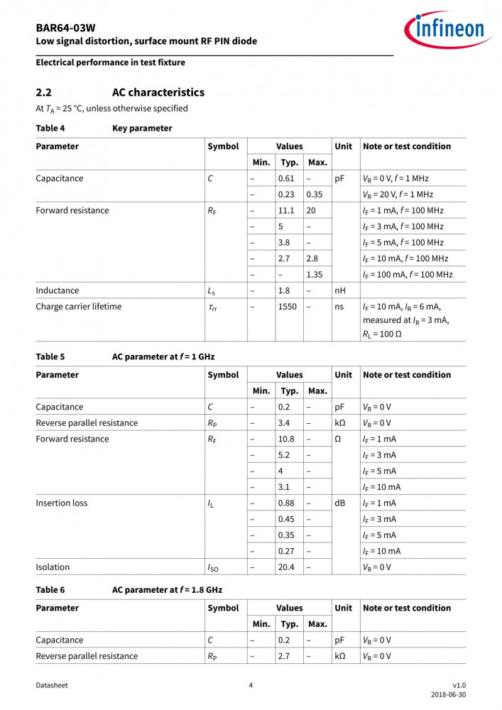 BAR64-03W datasheet page 4