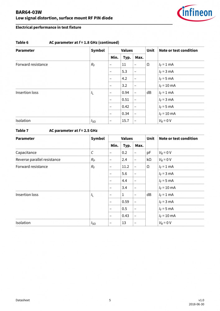 BAR64-03W datasheet page 5