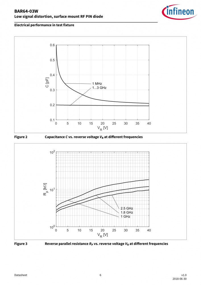 BAR64-03W datasheet page 6