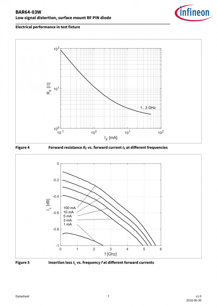 BAR64-03W datasheet page 7