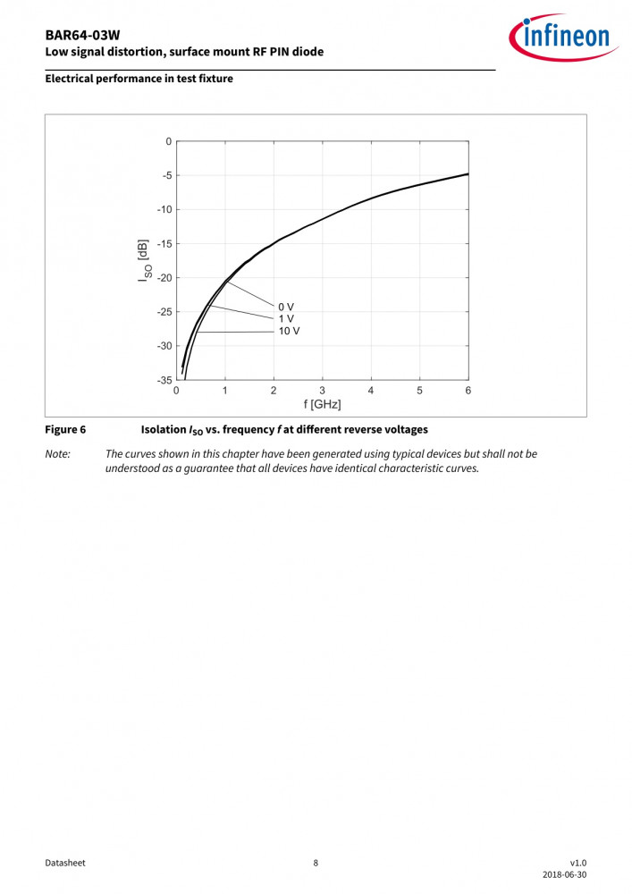 BAR64-03W datasheet page 8