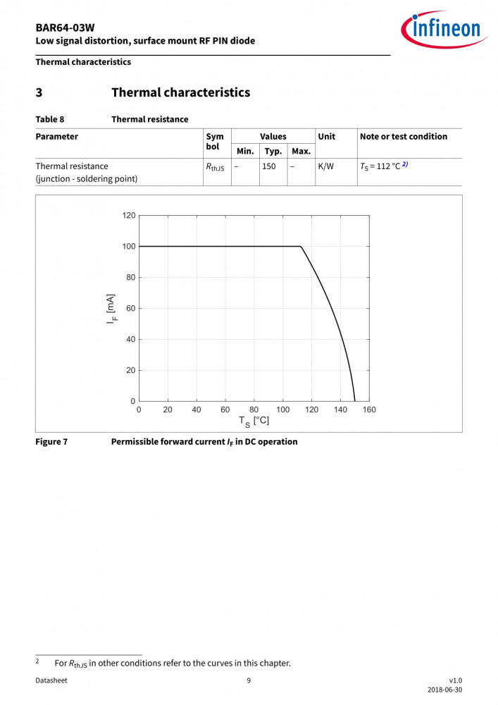 BAR64-03W datasheet page 9