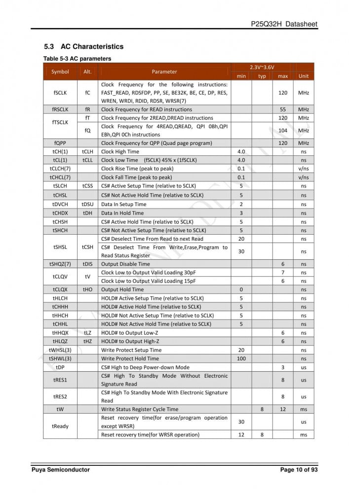 P25Q32H datasheet page 10