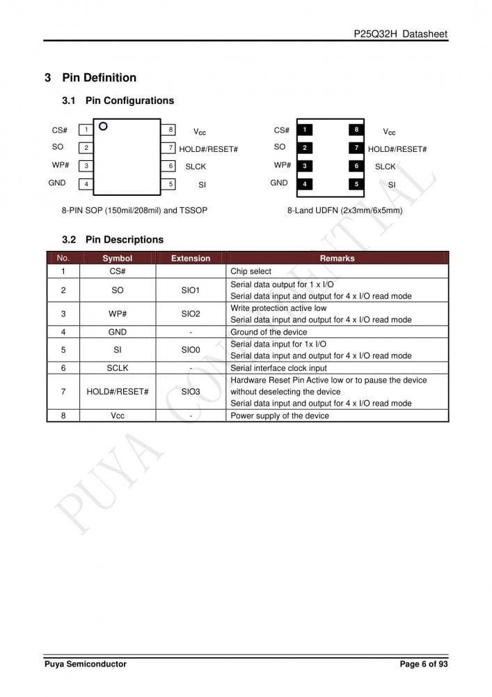 P25Q32H datasheet page 6