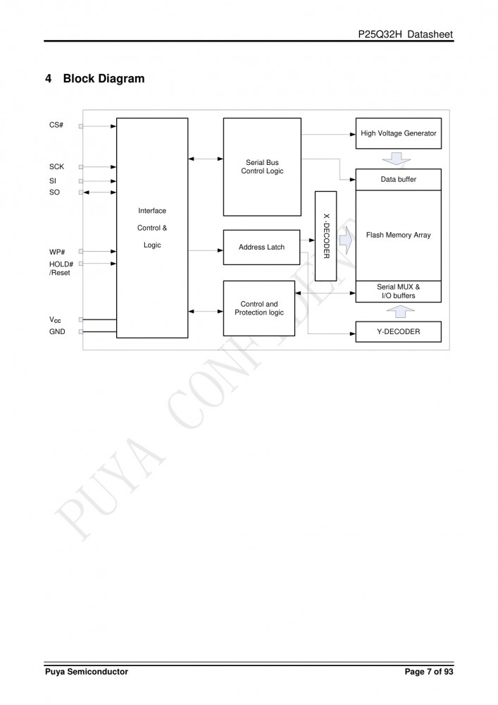 P25Q32H datasheet page 7