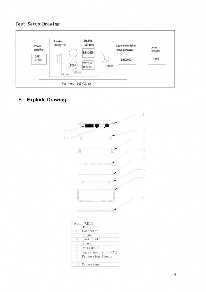 GMI6027P-58DB specification approval page 4