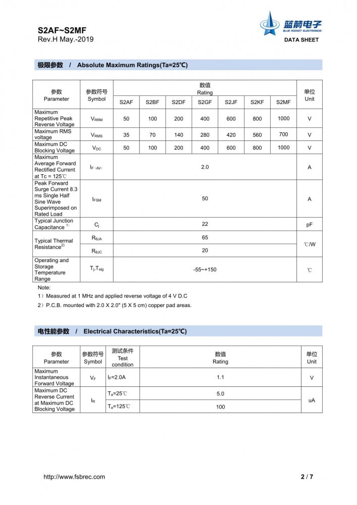 S2MF datasheet page 2