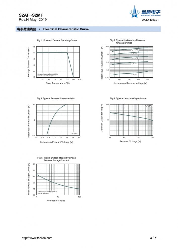 S2MF datasheet page 3