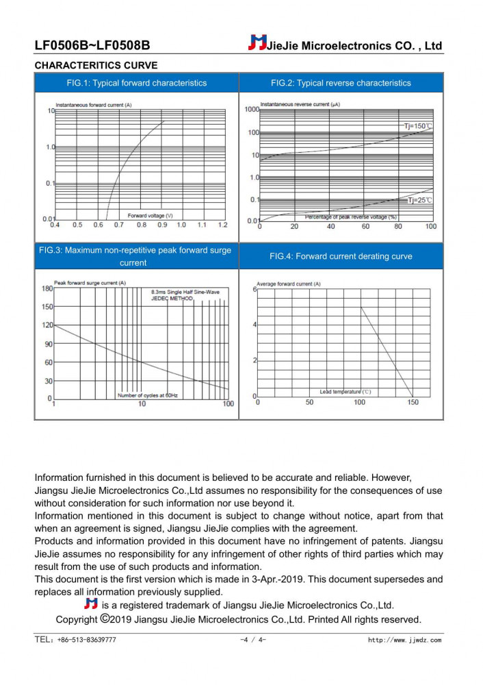 LF0508B datasheet page 4