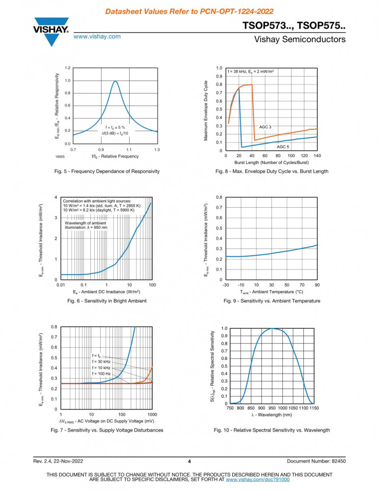 TSOP57356TT1 datasheet page 4