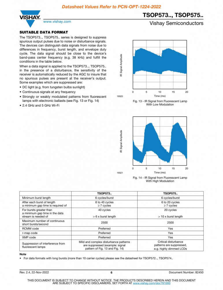 TSOP57356TT1 datasheet page 6