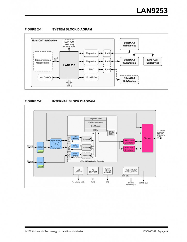 LAN9253 technical document page 9