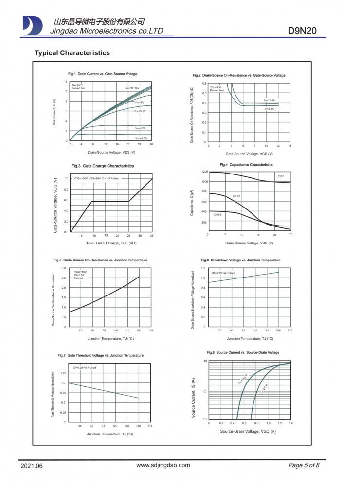 D9N20 datasheet page 5