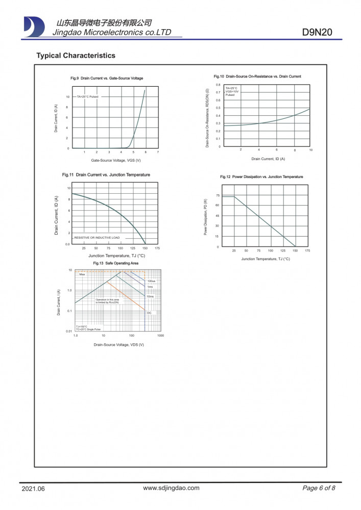 D9N20 datasheet page 6
