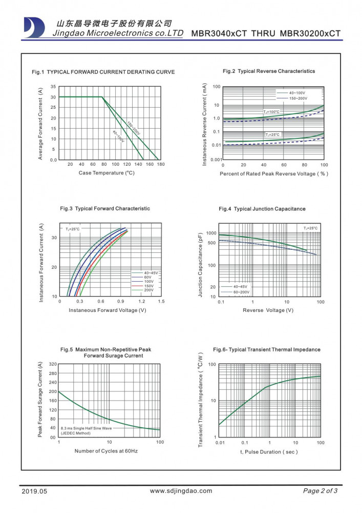 MBR3045CT datasheet page 2