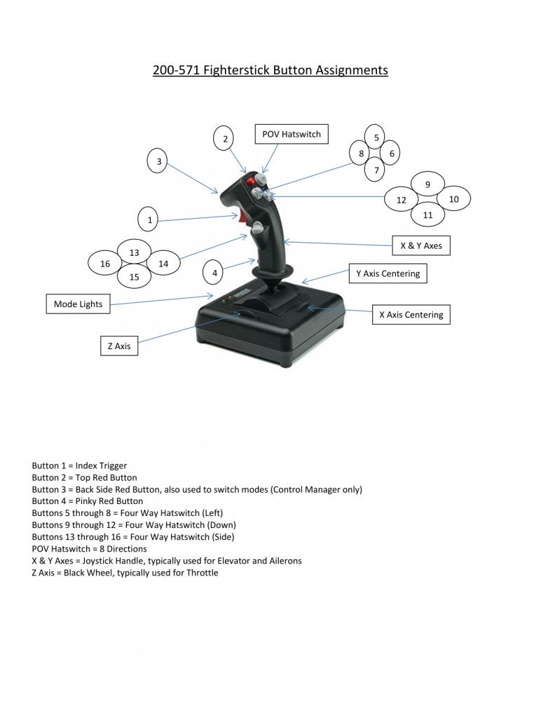 200-571 Fighterstick button assignment visual reference