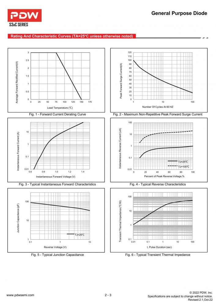 PDW S3MC datasheet page 2