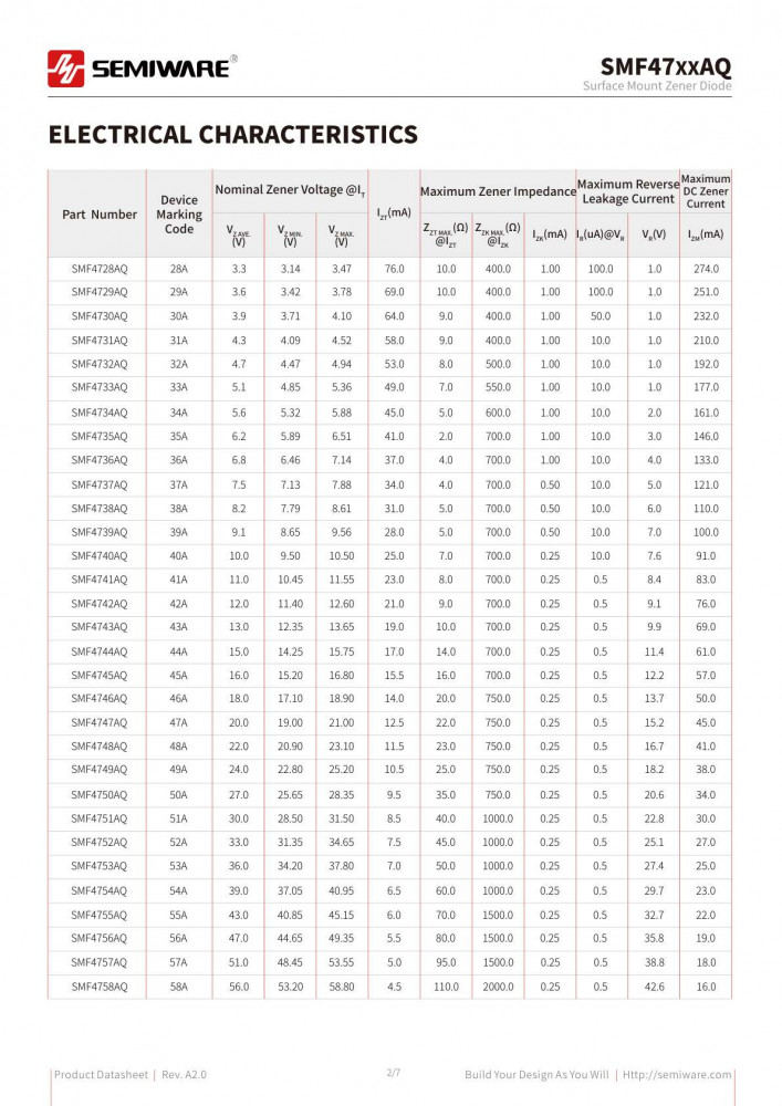 SMF4755AQ datasheet page 2