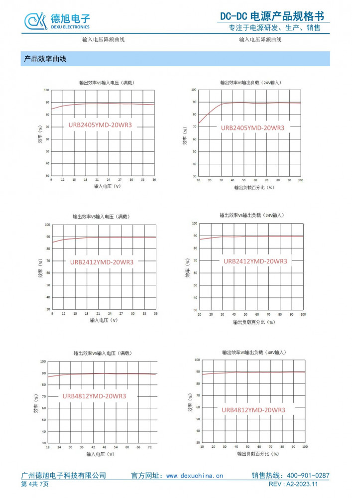 URB2405YMD-20WR3 datasheet page 4