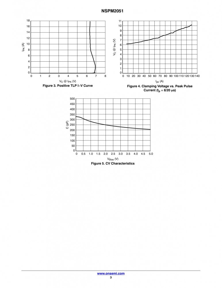 NSPM2051MUT5G datasheet page 3